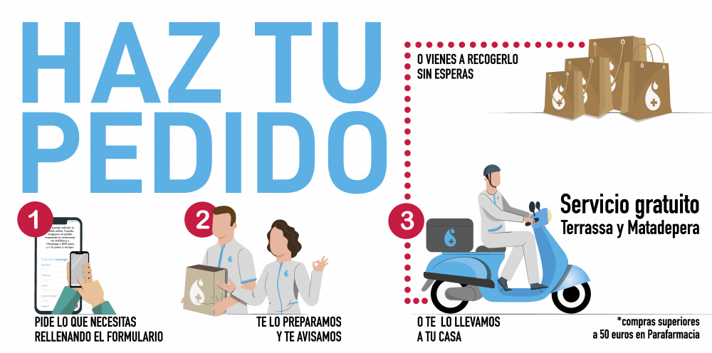 Pedido online en tres simples pasos - Farmàcia de l'Aigua